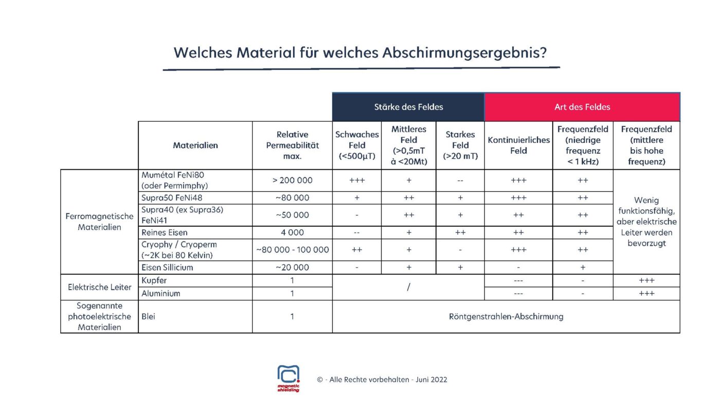 neuartiger Elektromotor (vorher: Magnetische - passive - Abschirmung ...